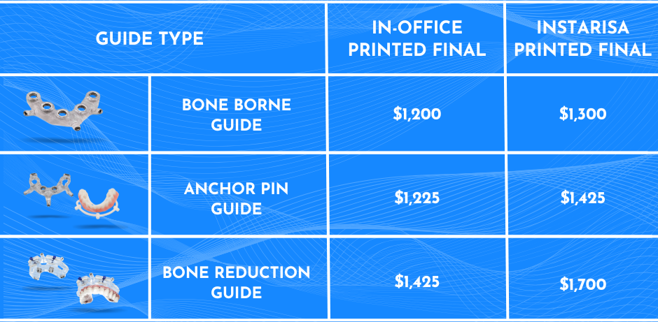 InstaRisa & Implant Concierge Guided Surgery