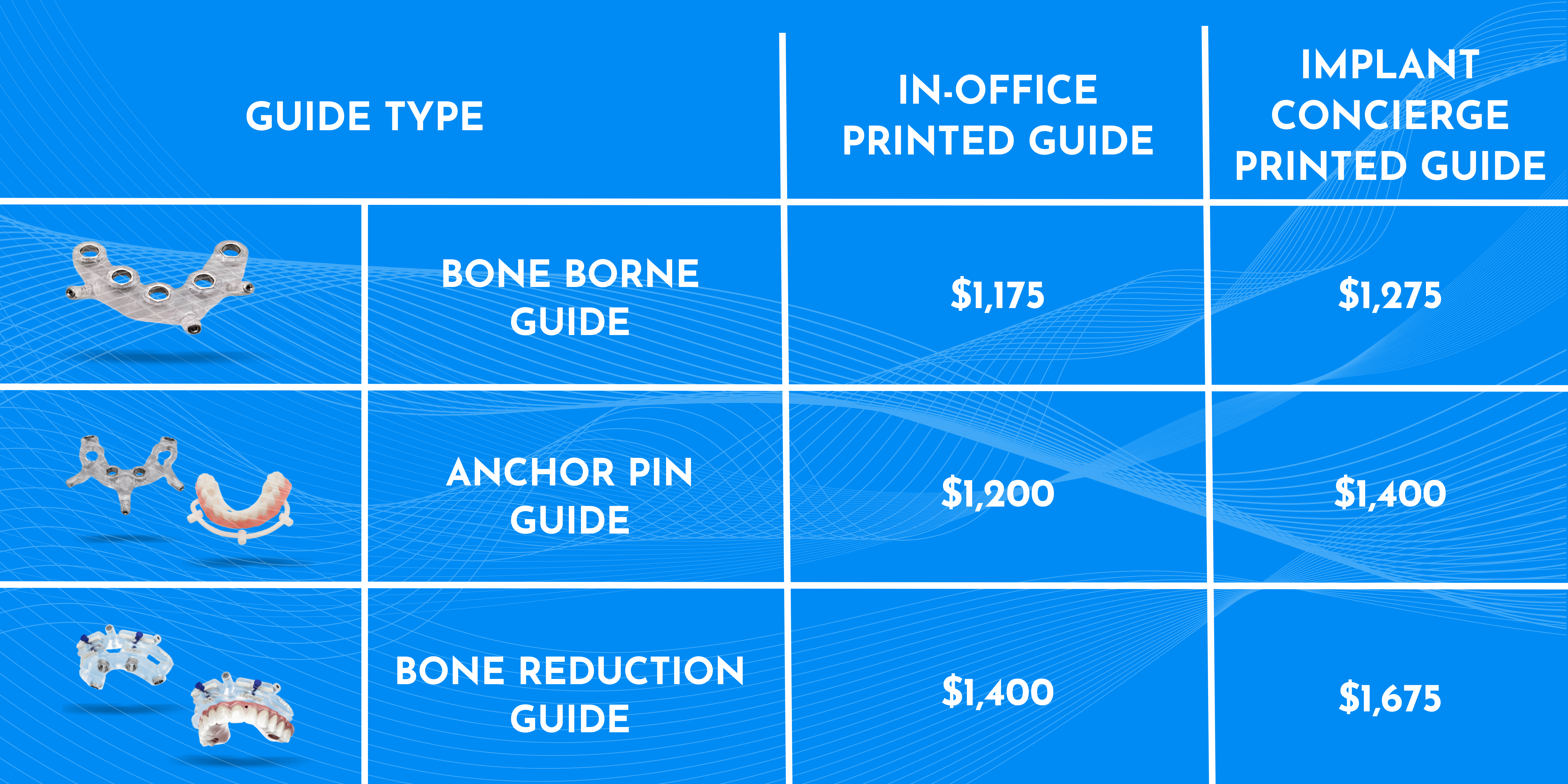InstaRisa & Implant Concierge Guided Surgery